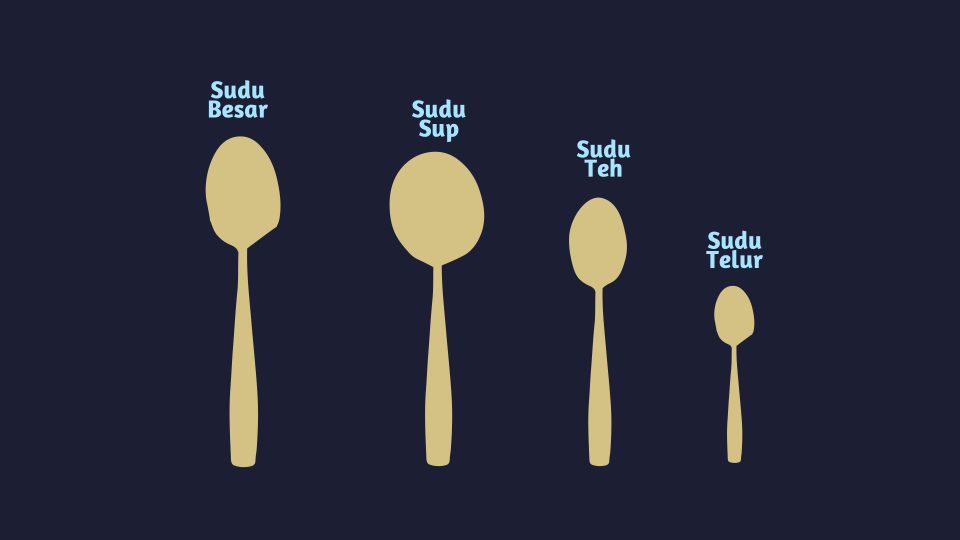 Ukuran Sudu Teh Bersamaan Dengan Berapa Sudu Besar Tajria Ukuran Sudu Teh Bersamaan Dengan Berapa Sudu Besar Tajria