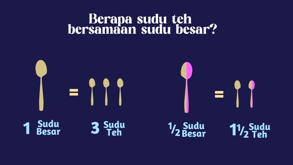 Ukuran Sudu Teh Bersamaan Dengan Berapa Sudu Besar Tajria Ukuran Sudu Teh Bersamaan Dengan Berapa Sudu Besar Tajria